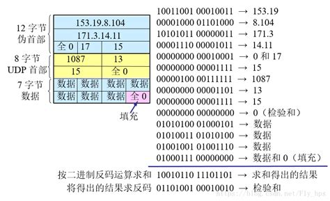 协议篇————3、dup协议详解dup原理 Csdn博客 协议篇————3、dup协议详解dup原理 Csdn博客