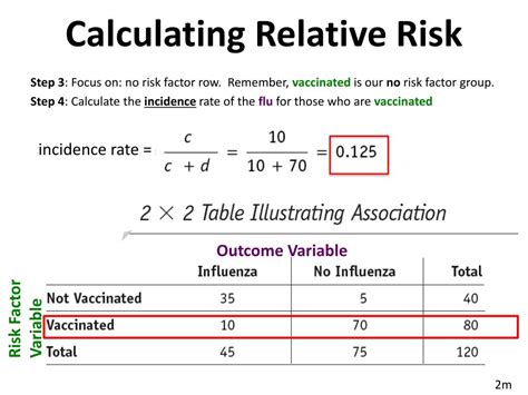 Ppt Steps To Creating A Research Question Hypothesis Powerpoint