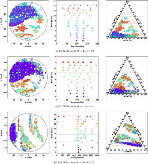 An Incremental Phase Mapping Approach For X Ray Diffraction Patterns Using Binary Peak