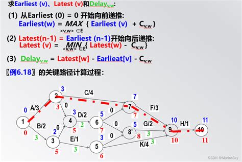 数据结构与算法复习（自用） Csdn博客