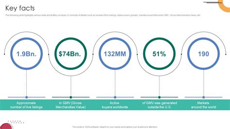 Key Facts C2c Ecommerce Platform Company Profile Cp Ss V