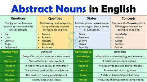 Abstract Noun Definition Rules Usage And Example Sentences Englishilm