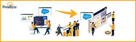 Why Migrating From Salesforce Classic To Lightning Is Crucial For Growing Businesses