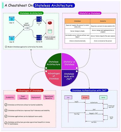 Sina Riyahi On Linkedin Csharp Efcore Dotnet Dotnetcore 22 Comments