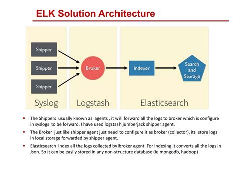 Centralized Logging System Using ELK Stack PPTX