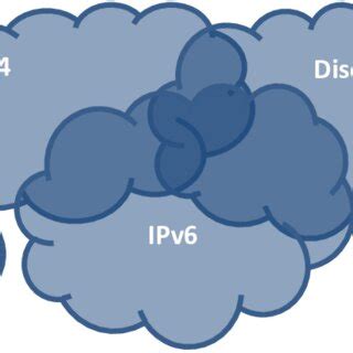 Example Of A LAN With IPv6 Addresses That Tries To Contact An IPv6 Download Scientific Diagram