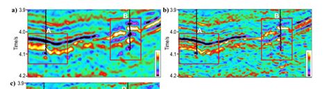 Gabor Deconvolution Results On A Carbonate Reservoir A Original Download Scientific Diagram