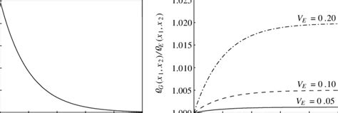 Prescribed Autocorrelation Function Left And Ratio Of Correlation Download Scientific