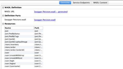 Api Testing Using Soapui With Rest Services Association For Software Testing