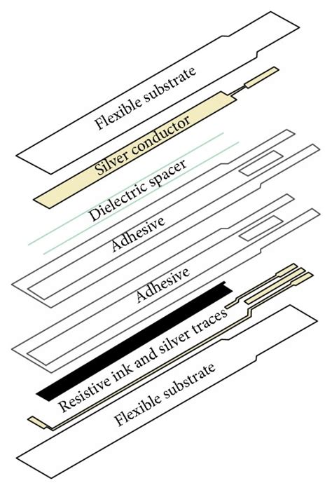 Components Of Flexiforce Sensor 30 Download Scientific Diagram
