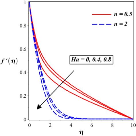 A Geometry Of The Problem B Algorithm Flowchart Color Figure Can Be