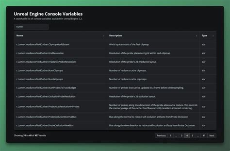 A Searchable List Of Unreal Engine 52 Console Variables It Covers All
