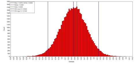 Figure A4 Bayesian Posterior Parameter Distributions Download