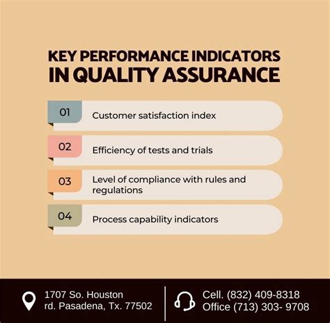 Qa Qc Lead Llc On Linkedin Qualityassurance Kpis Datadriven Qaqclead