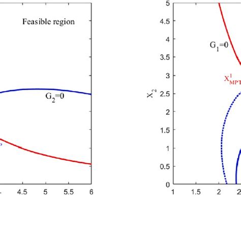 Schematic View Of Sora A Do In First Cycle B The Reliable Optimum Download Scientific