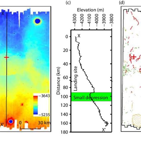 A Digital Orthophoto Map Of The Landing Area Derived From Download Scientific Diagram