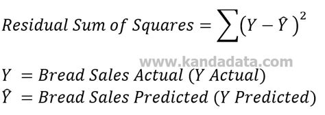 How To Determine Y Predicted Residual And Sum Of Squares In Simple