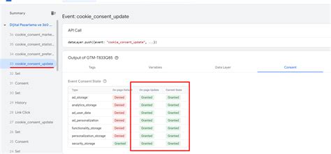 Consent Mode V2 Nasıl Kurulurgtm Ve Cookiebot Ile Gozone Media