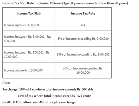 How To Calculate TDS And Reduce TDS On Salary LABOUR LAW ADVISOR