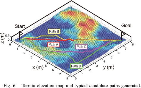 Figure 4 From Path Planning And Evaluation For Planetary Rovers Based On Dynamic Mobility Index