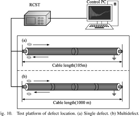 Figure 10 From Upper Sweeping Frequency Selection For Cable Defect Location Based On Stft