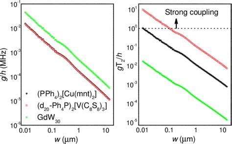 Figure 1 From A Scalable Architecture For Quantum Computation With Molecular Nanomagnets