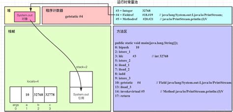 图解jvm方法执行流程 jvm图解运行流程 csdn博客