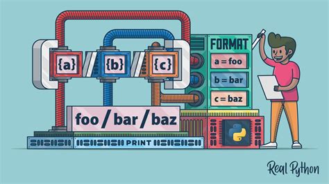 A Guide To The Newer Python String Format Techniques Real Python
