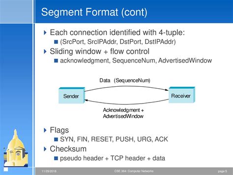 Tcp Overview Connection Oriented Byte Stream Full Duplex Ppt Download