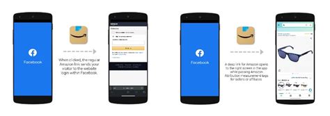 What Is Mobile Deep Linking A Complete Guide In 2023