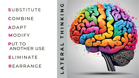 Lateral Thinking Think Outside The Box With The Scamper Technique