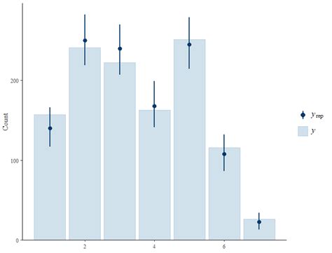 Understanding Odd Estimates From Cumulative Probit Model Brms The