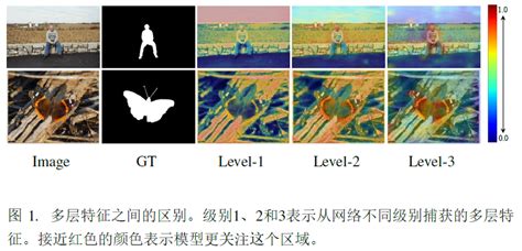 M3net Multilevel Mixed And Multistage Attention Network For Salient Object Detection Csdn博客