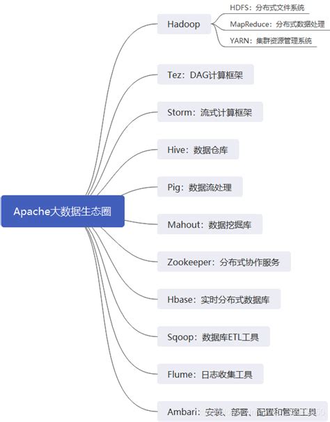 初识hadoop，轻松应对海量数据存储与分析所带来的挑战hadoopdafdasfdasfas 华为开发者空间