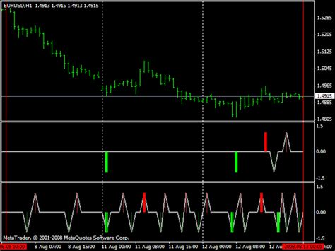 How To Determine If An Indicator Is Suitable For Expert Advisors Mqlsoft Mql Programming