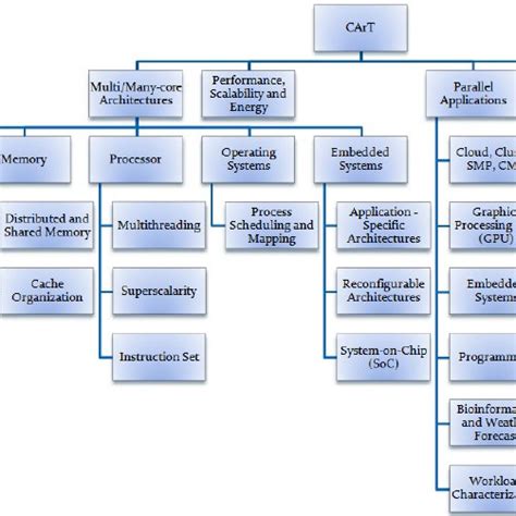 The Best Sequential Algorithm Is Not The Best Parallel Algorithm 4