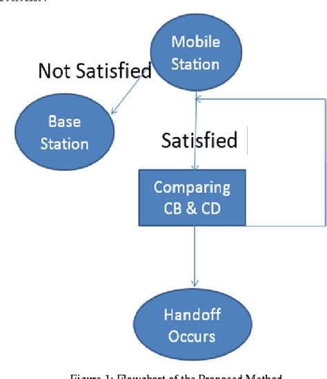 figure 2 from a reservation based call admission control in lte