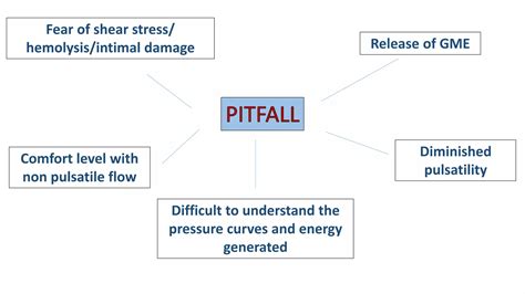 Pulsatile Vs Non Pulsatile Perfusion Pptx