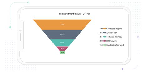 maui charts interactive funnel charts syncfusion