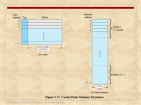 Chapter 1 Os9e Computer System Overview 3pptx