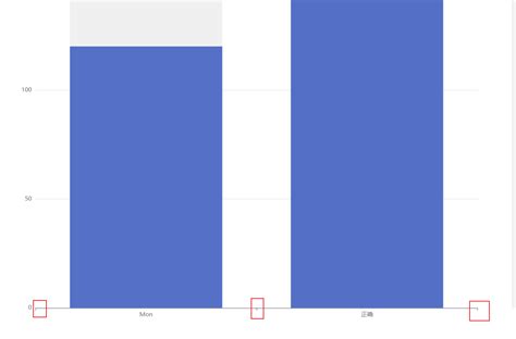 Bug 图表只有一组数据时 缺少一侧刻度 Issue apache echarts GitHub