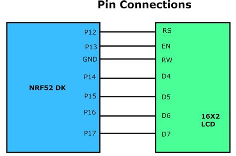 Measure Temperature Without Sensors Using Nrf52832 Dfrobot Maker Community