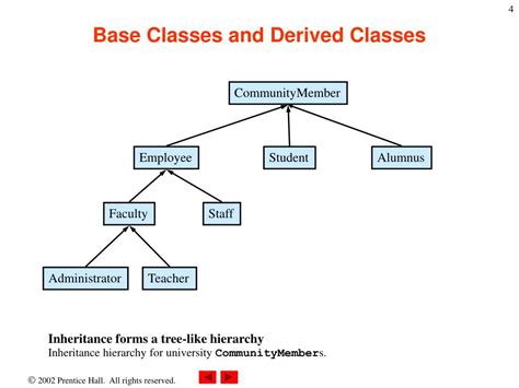 Ppt Introduction To Inheritance Powerpoint Presentation Free