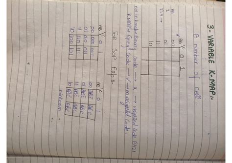 SOLUTION Karnaugh Map K Map Basics Review Mapping Examples Studypool