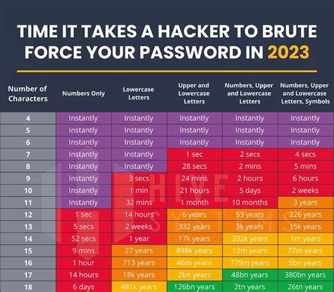 Cybersecurity Come Creare Una Password Sicura E A Prova Di Hacker
