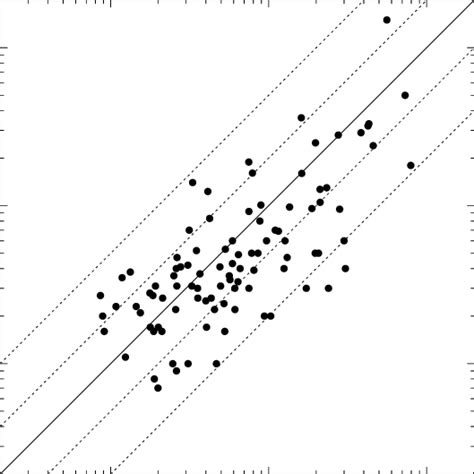Parallax Values And Their Errors Obtained From The VERA Astrometry A Download Scientific