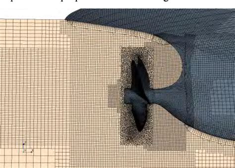 Figure 2 From Self Propulsion Rans Computations With A Single Screw Container Ship Semantic
