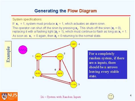 Sequential Systems With Random Inputs Introduction Examples Lift