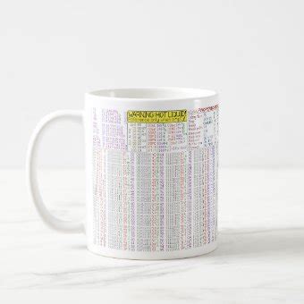 Debug U Mug Programmers Quick Reference Mug Coffee Mug Zazzle