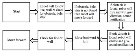 functional block diagram of proposed system download scientific diagram